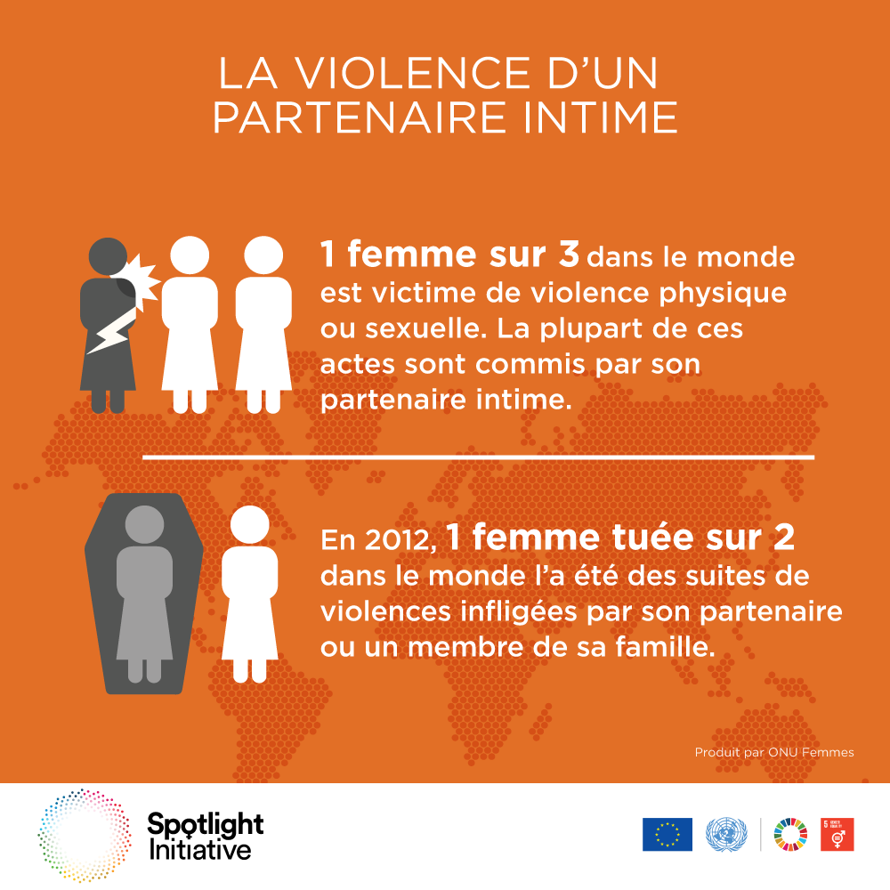 Initiative Spotlight Pour éliminer La Violence à Légard Des Femmes Et