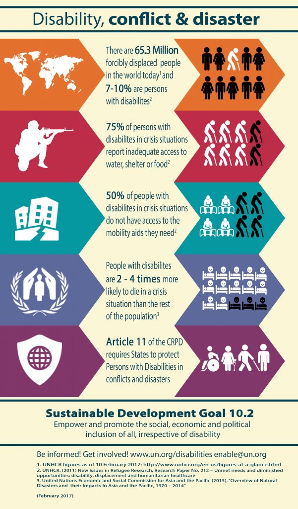 Infographics | United Nations Enable