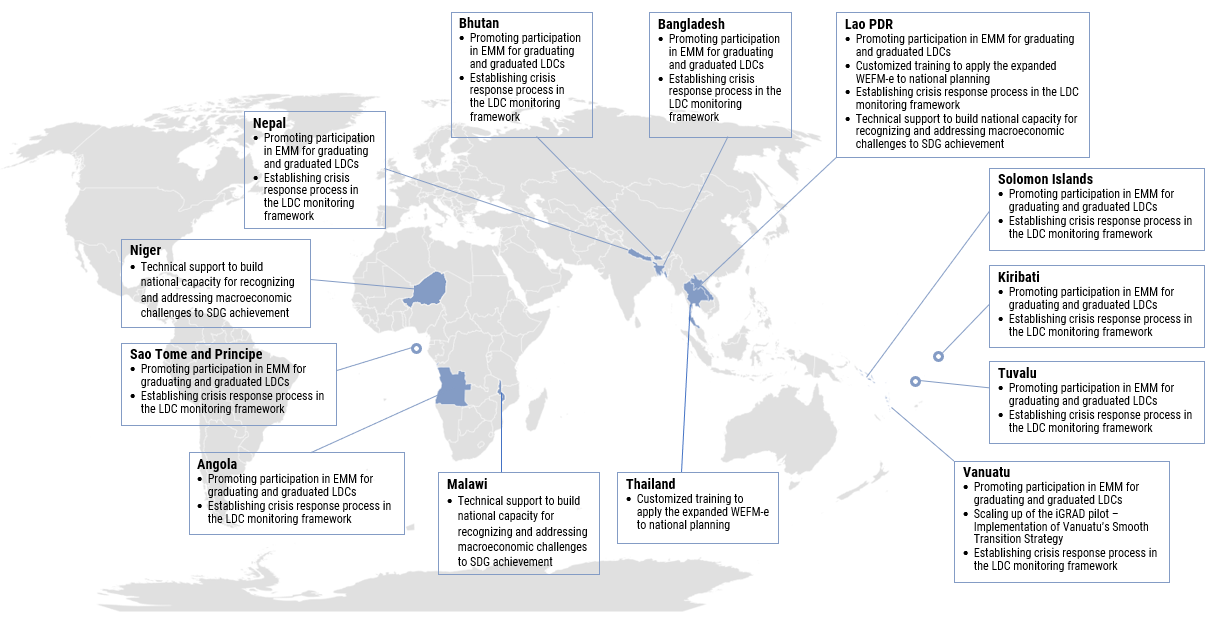 EAPD RPTC projects | Department of Economic and Social Affairs