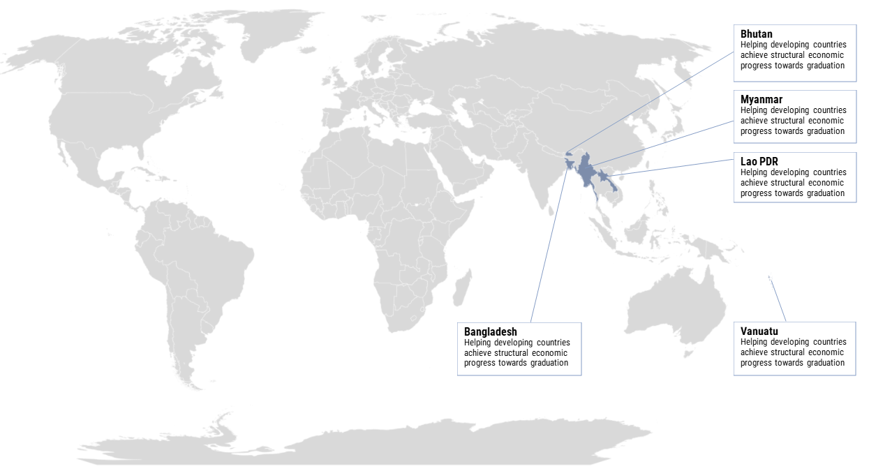 EAPD DA 11 LDC project | Department of Economic and Social Affairs