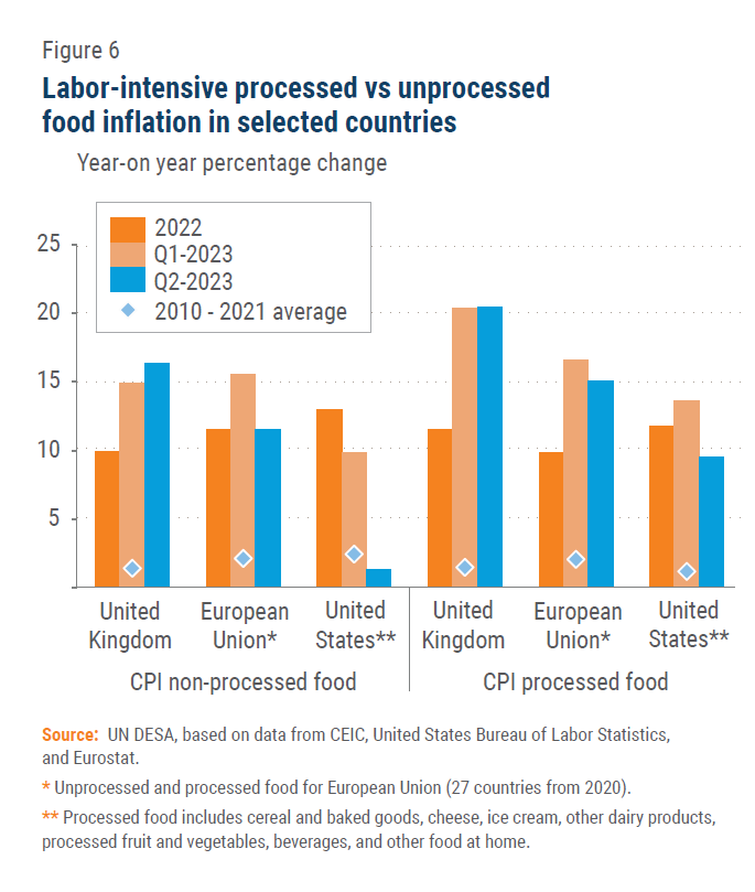 World Economic Situation and Prospects: August 2023 Briefing, No. 174 ...