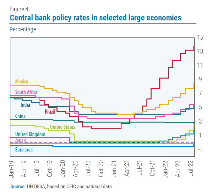World Economic Situation and Prospects: September 2022 Briefing, No ...