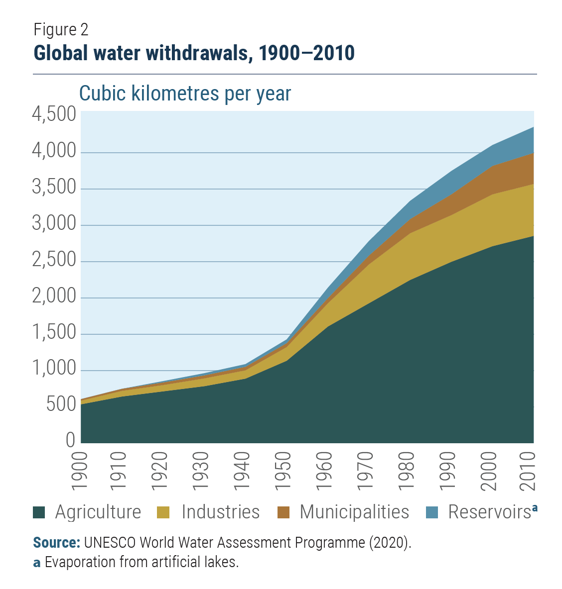 UN/DESA Policy Brief #105: Circular agriculture for sustainable rural ...