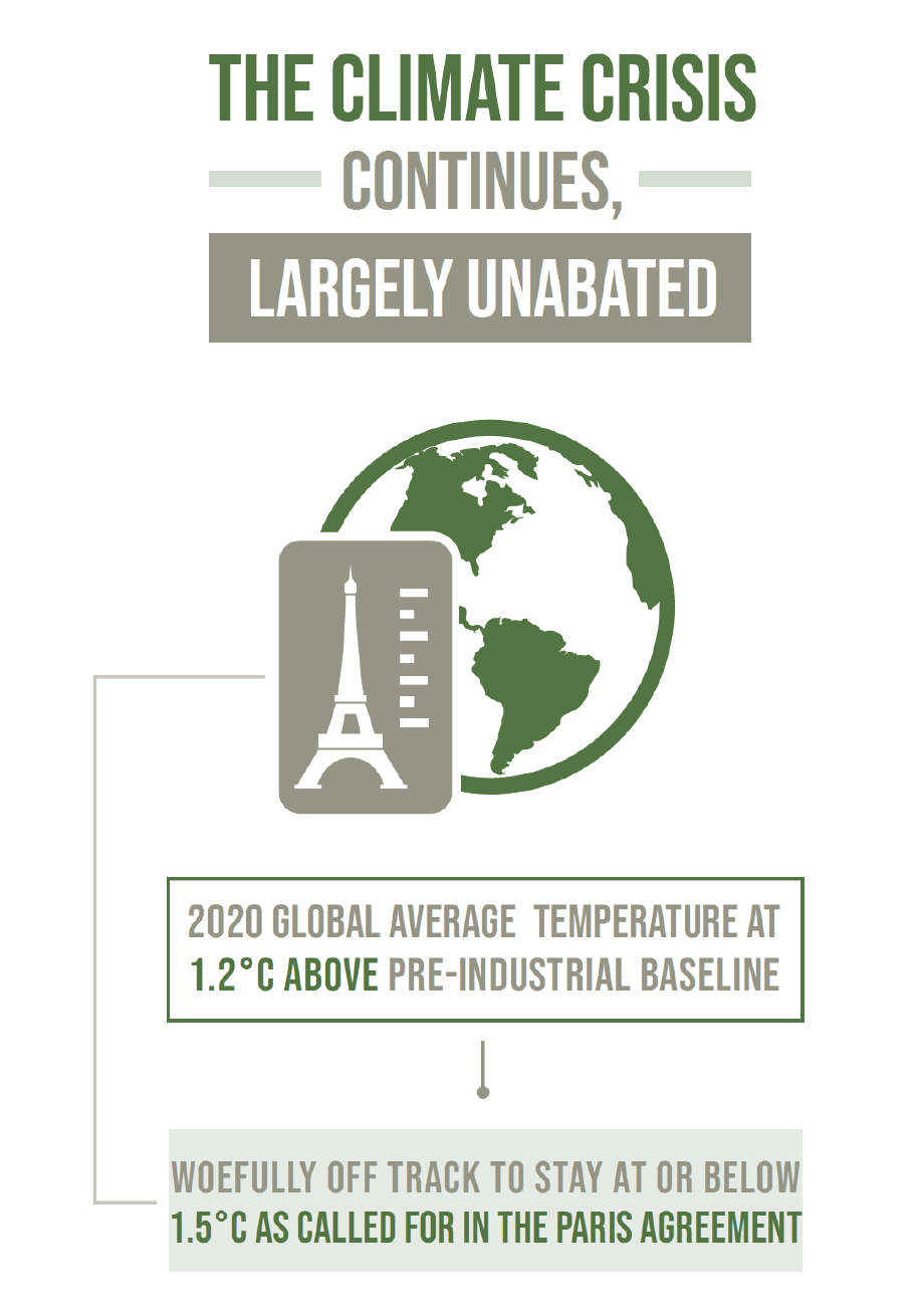 UN/DESA Policy Brief #110: Time for transformative changes for SDGs ...