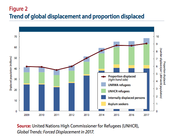 World Economic Situation And Prospects: August 2018 Briefing, No. 117 ...