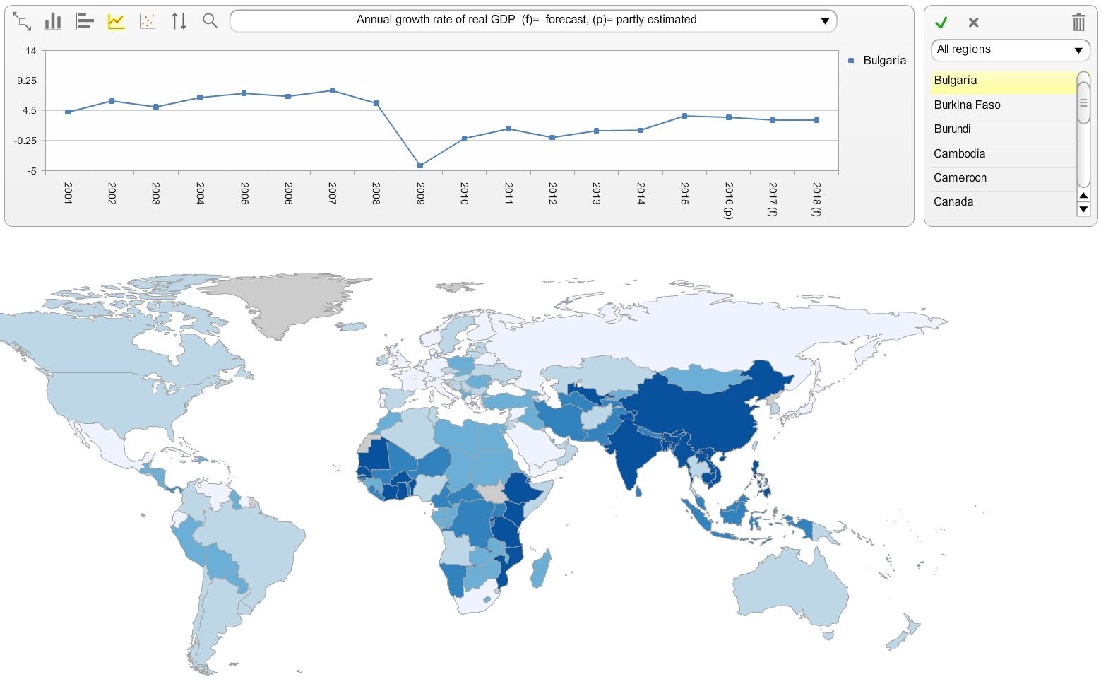Visualizing GDP and Inflation data worldwide: WESP 2017 Mid-year update ...