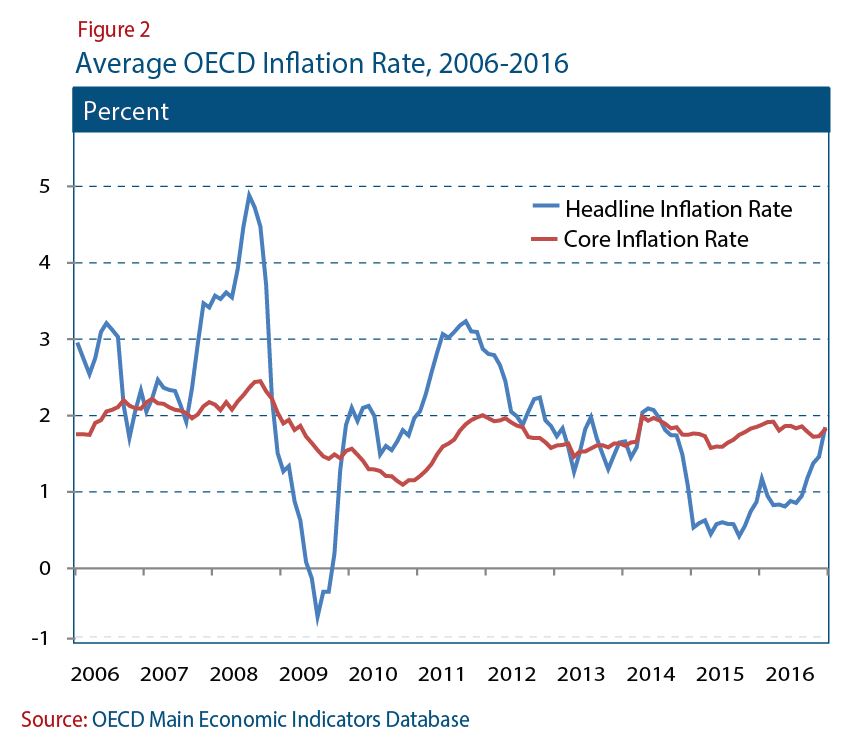 World Economic Situation And Prospects: March 2017 Briefing, No. 100 ...