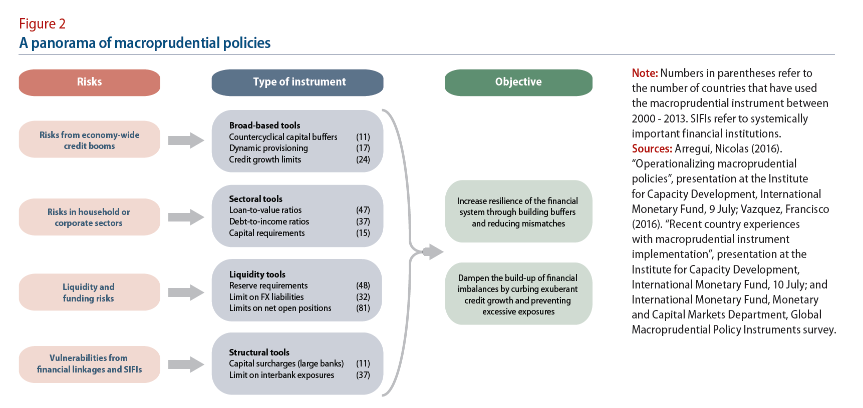Monthly Briefing, March 2018: Can Emerging Economies Weather a Volatile ...