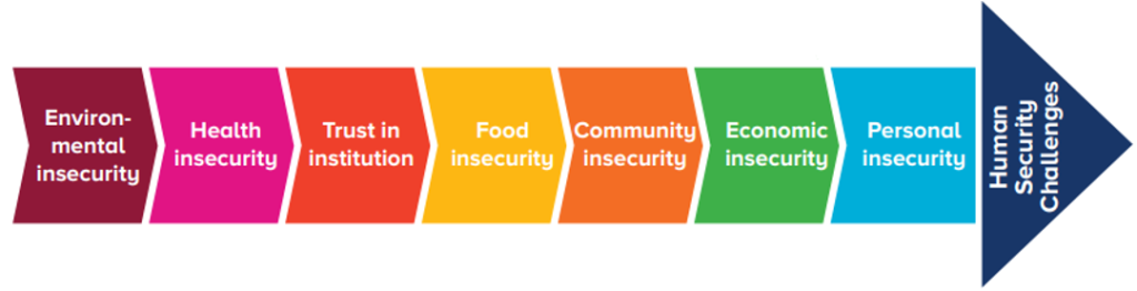 Sihanoukville for All: Promoting a Smart, Sustainable and Inclusive ...