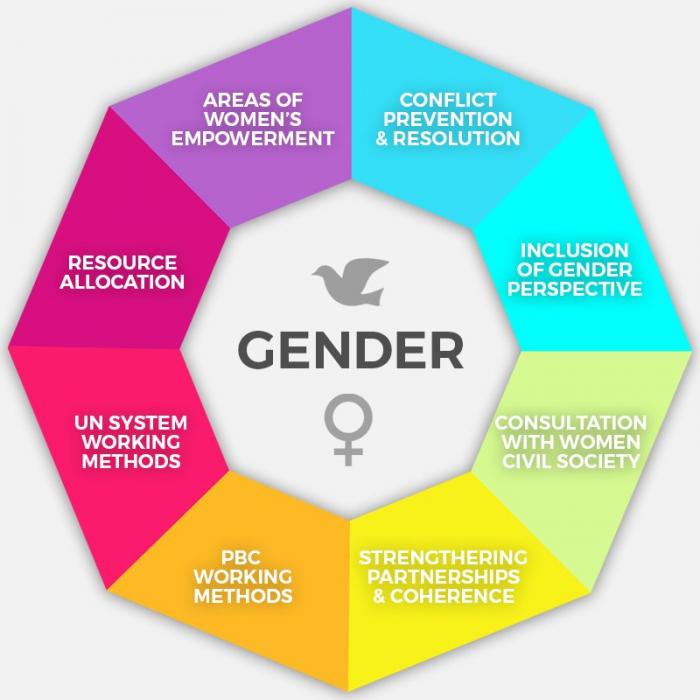 Gender Equality Strategy 2025 A Comprehensive Approach To Advancing