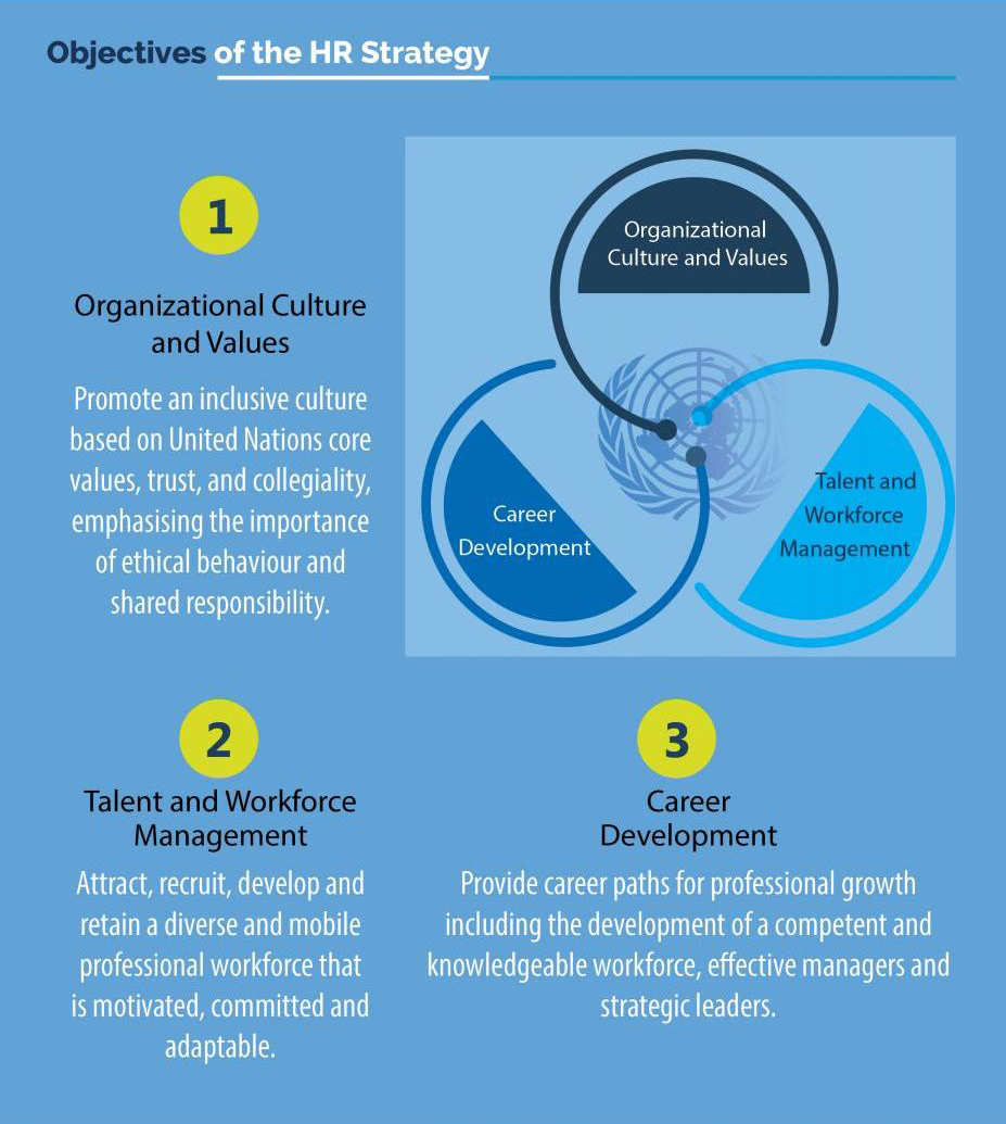 Undss objectives of the hr strategy jpg United Nations