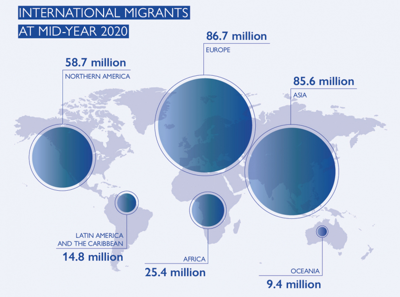 Migrants United Nations Migrants United Nations