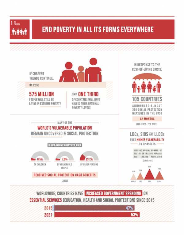 SDGs - Explainers - United Nations Sustainable Development