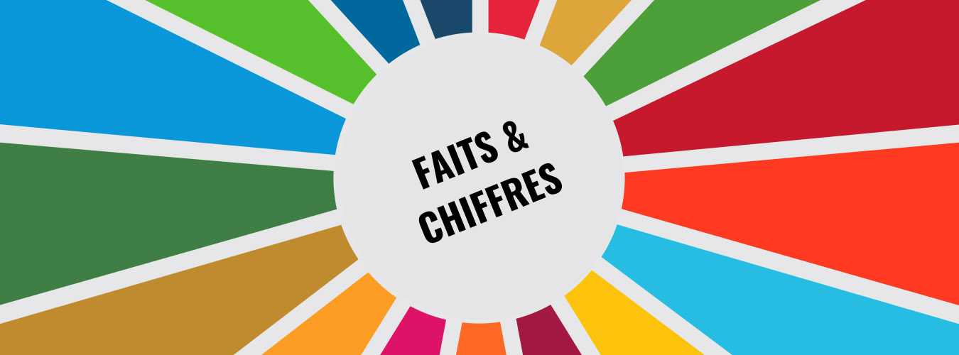 Faits et chiffres - Développement durable