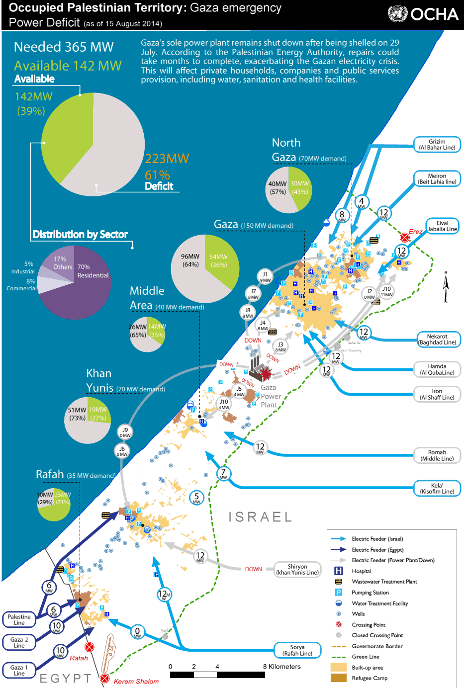 Gaza Emergency: Power Deficit (as of 15 Aug 2014) - OCHA map - Question of Palestine