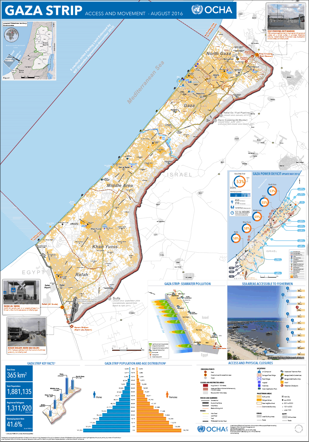 Gaza Strip: Access & Movement August 2016 - OCHA Infographic (August ...